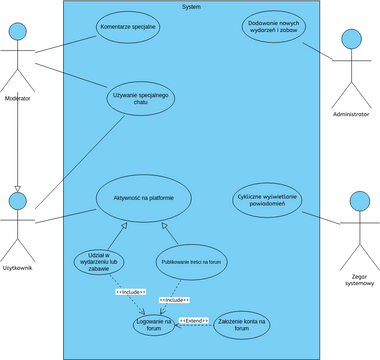 Safe space | Visual Paradigm User-Contributed Diagrams / Designs